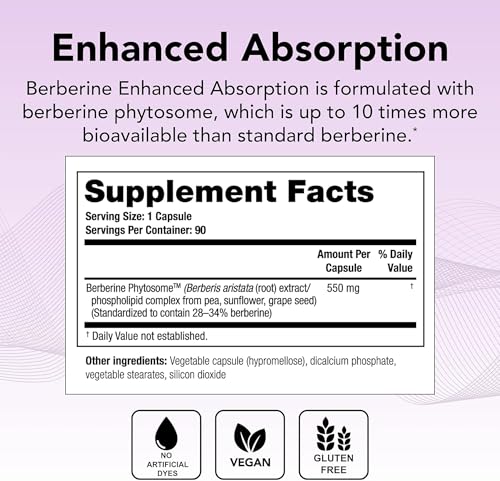 Enhanced absorption berberine supplements