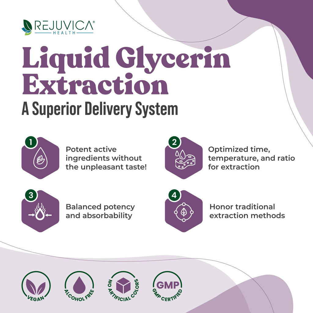 enhanced absorption blended supplements