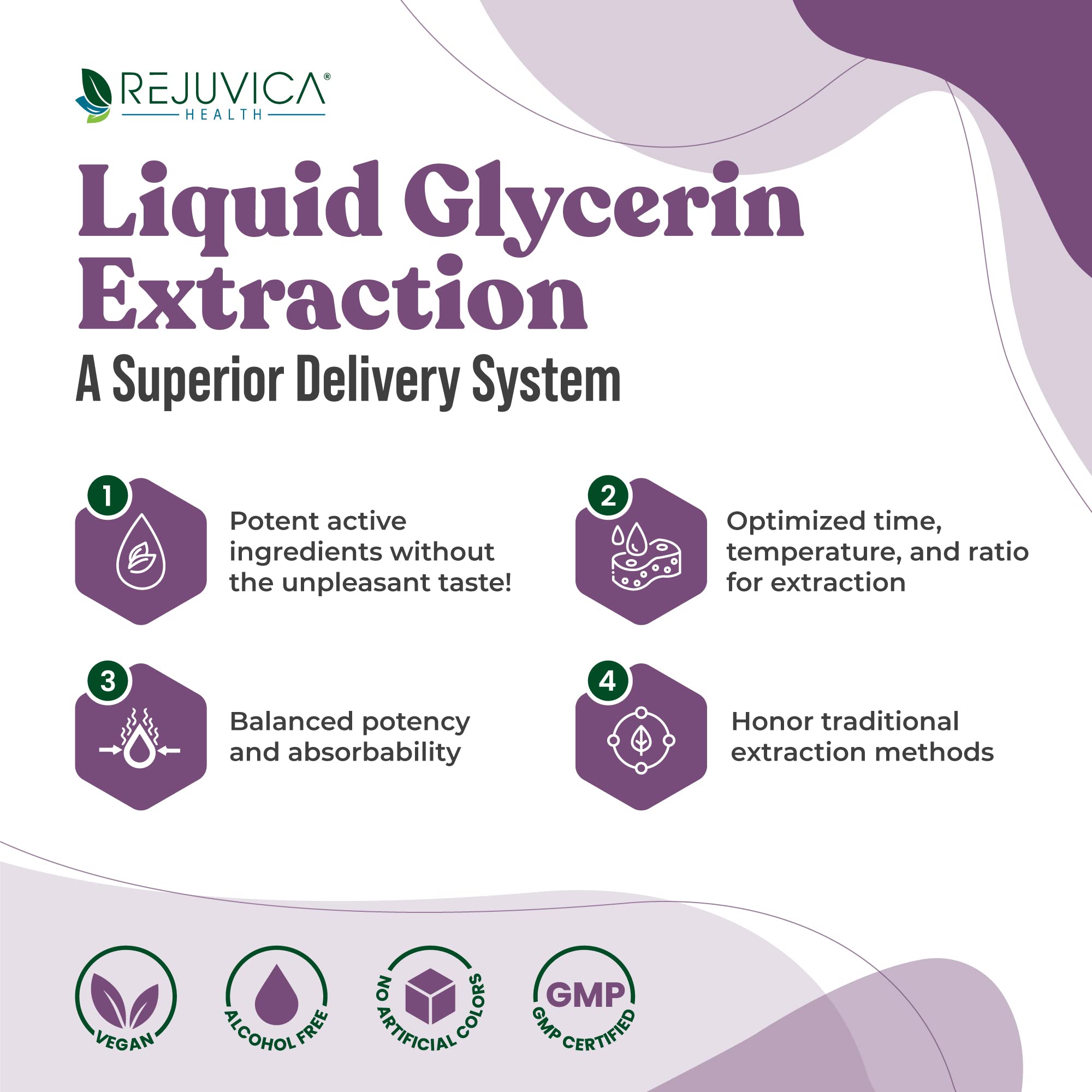 enhanced absorption blended supplements