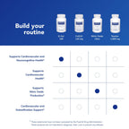 enhanced absorption CoQ10 softgels