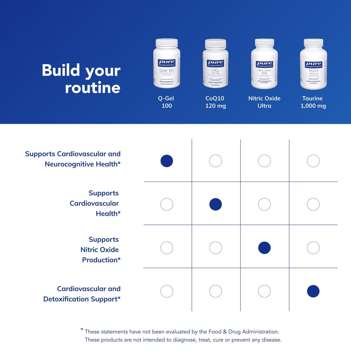 enhanced absorption CoQ10 softgels