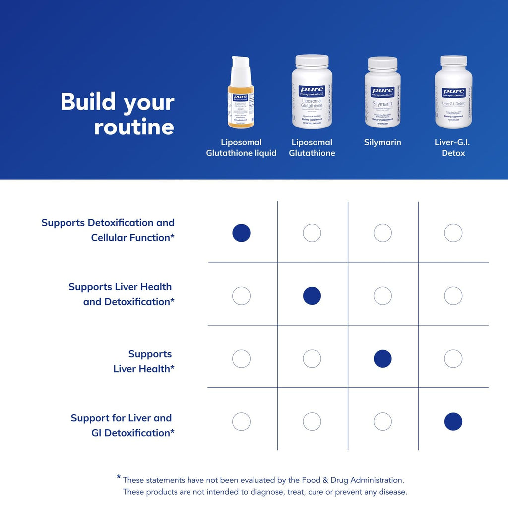 enhanced absorption liposomal glutathione