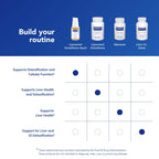 enhanced absorption liposomal glutathione
