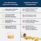 Enhanced absorption liposomal glutathione