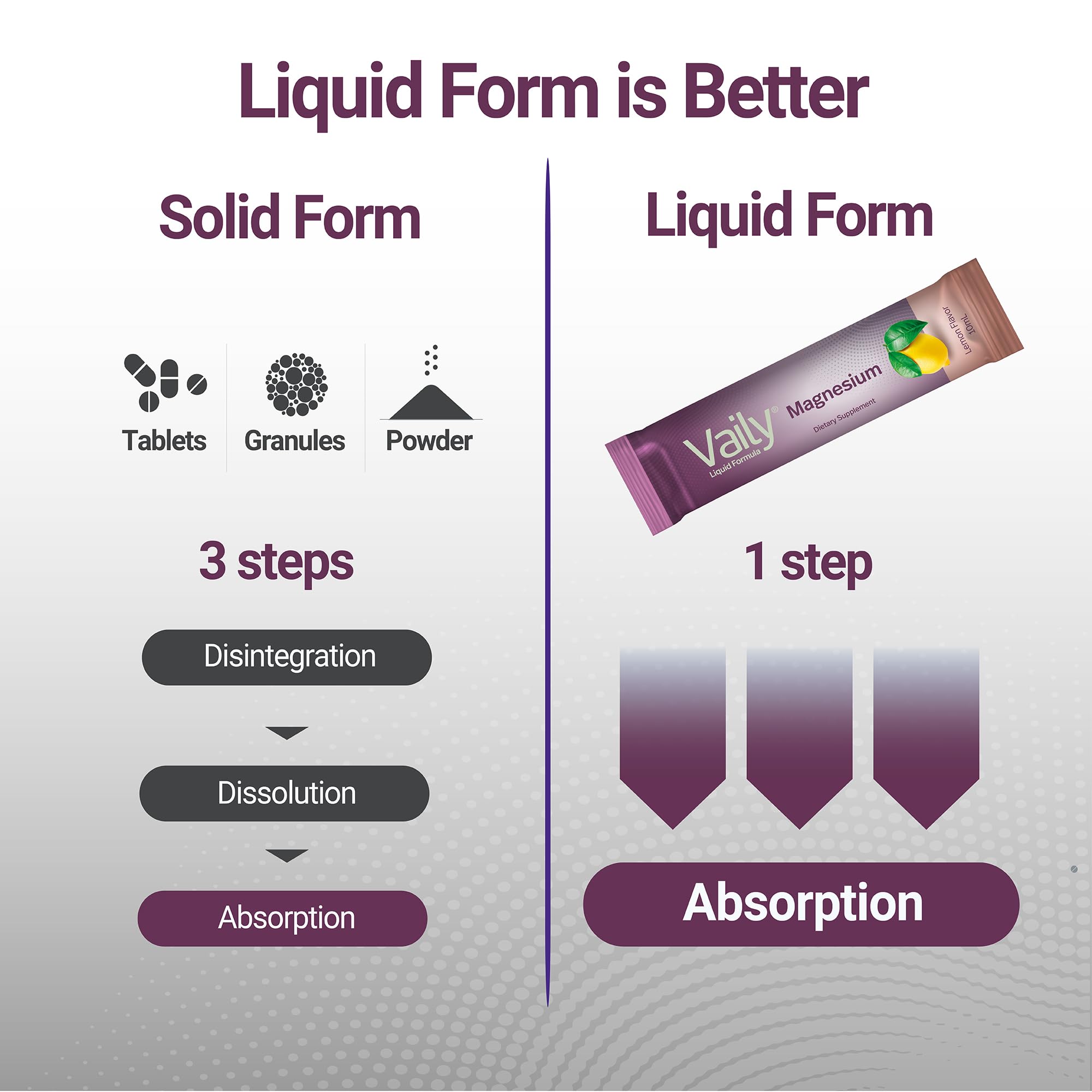 enhanced absorption magnesium benefits