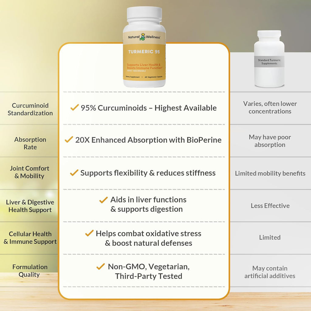 enhanced absorption turmeric capsules
