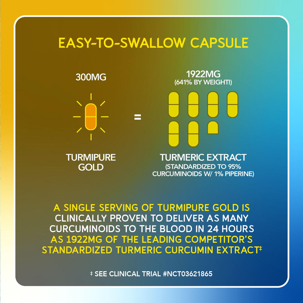 enhanced absorption turmeric curcumin formula