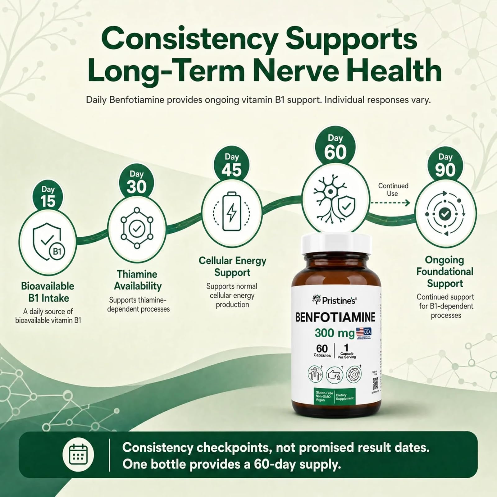 enhanced absorption vitamin B12 formula