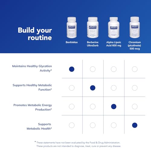 enhanced absorption with benfomax formula