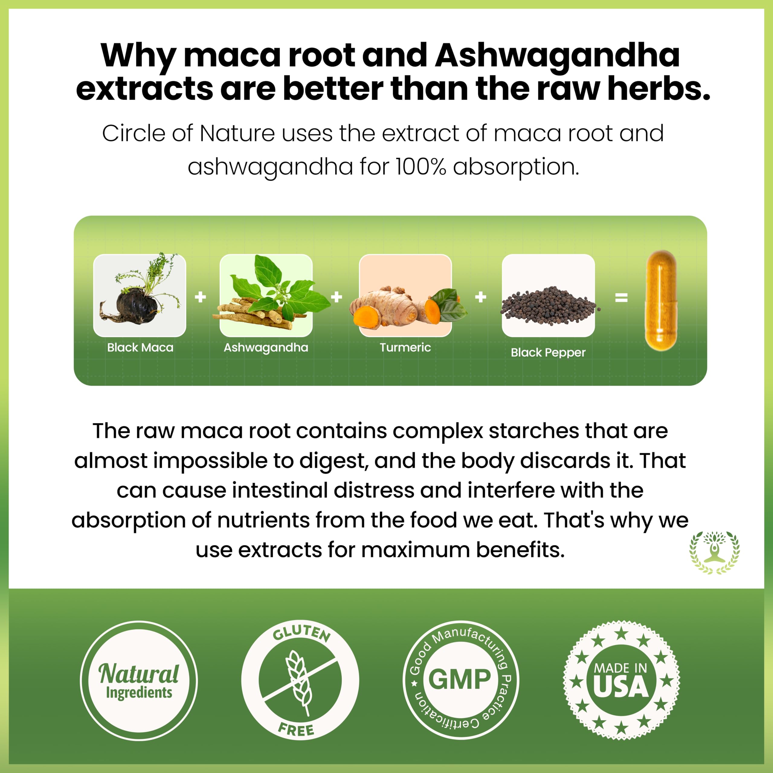 enhanced absorption with Bioperine capsules