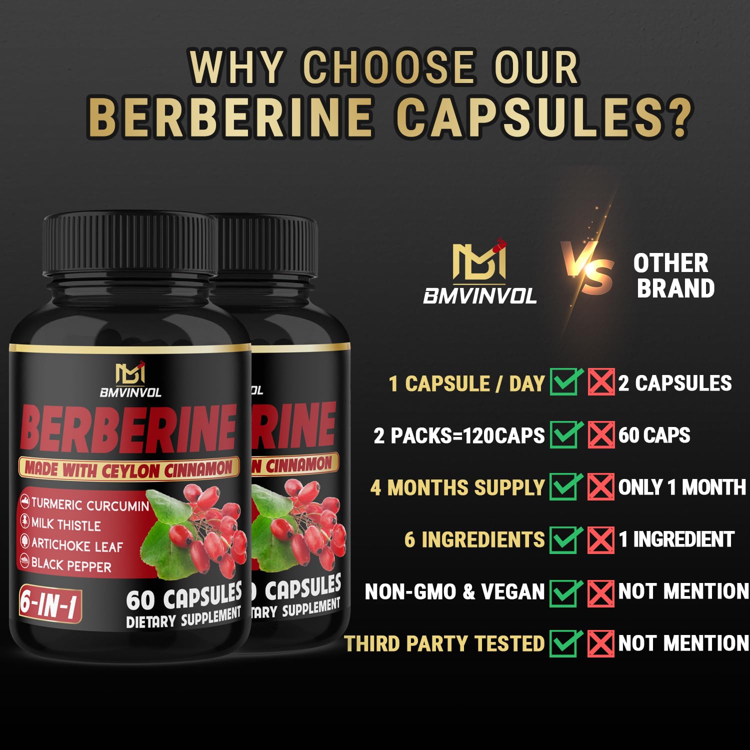 enhanced absorption with dihydroberberine formula