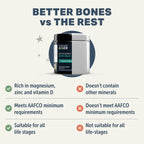 enhanced bone strength for pets