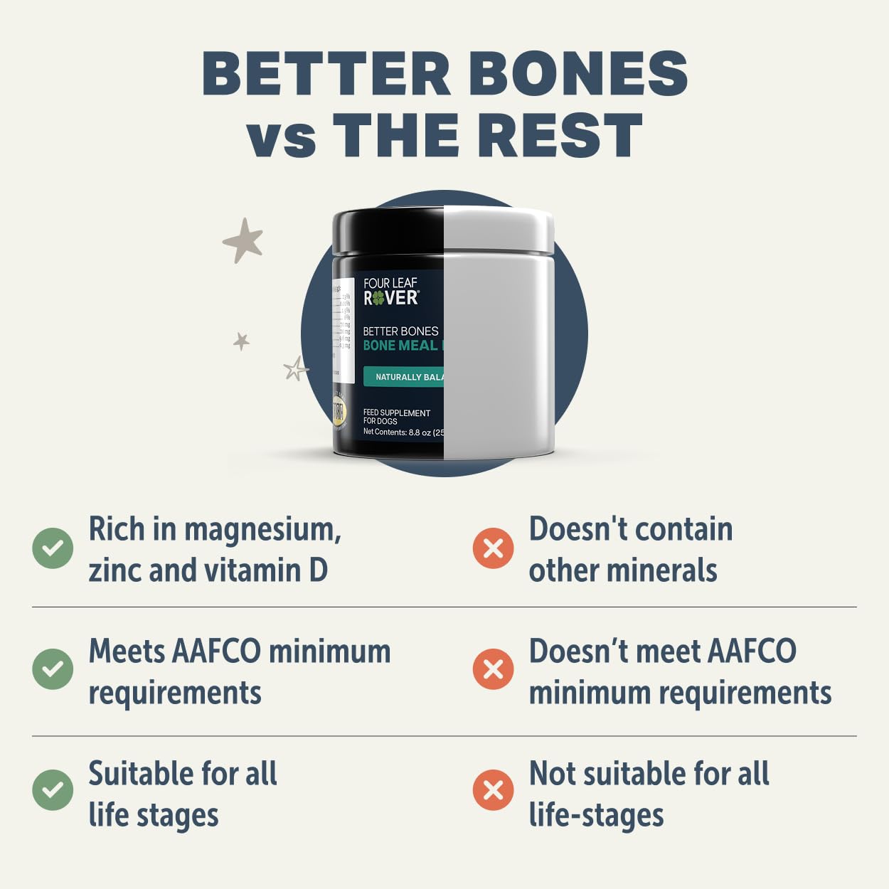 enhanced bone strength for pets