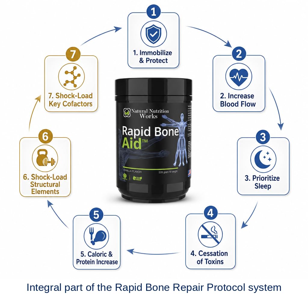 enhanced bone strength with collagen