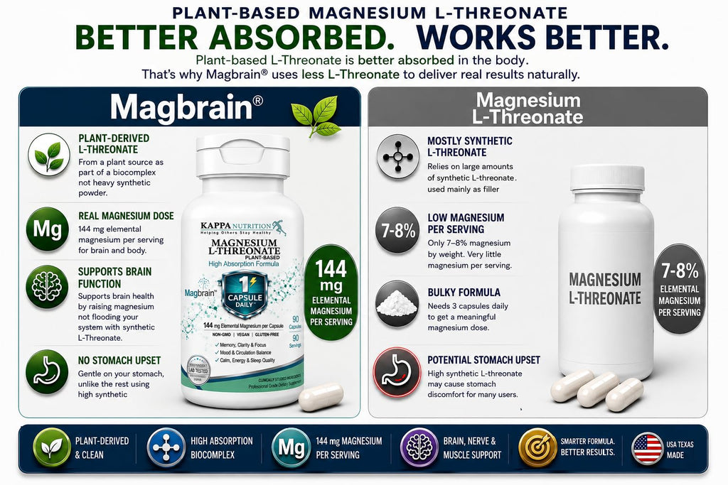 Enhanced brain function magnesium capsules