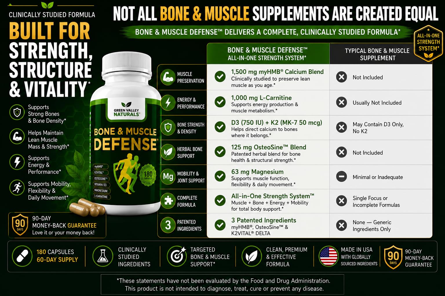 enhanced calcium absorption with K2VITAL®