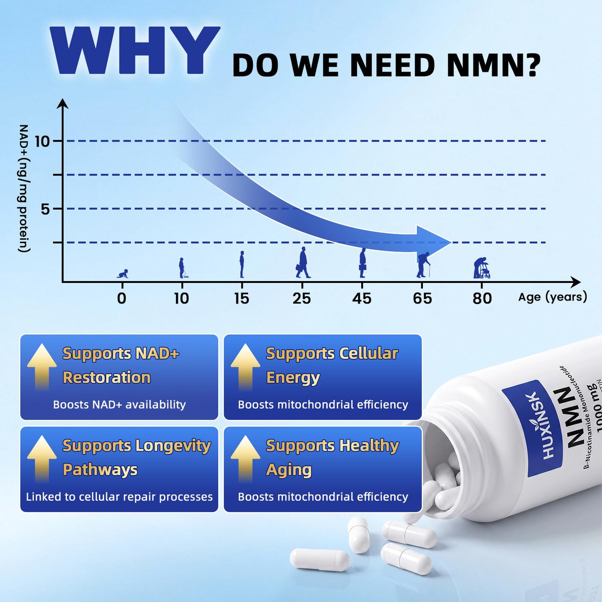 enhanced cellular energy with NMN