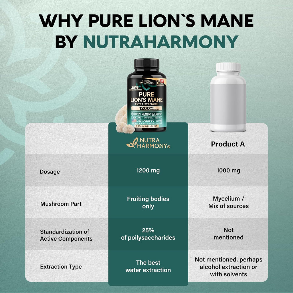 enhanced cognitive support lion's mane