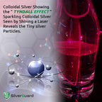 Enhanced colloidal silver for skin health