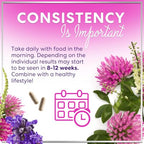 enhanced digestion during menopause transition