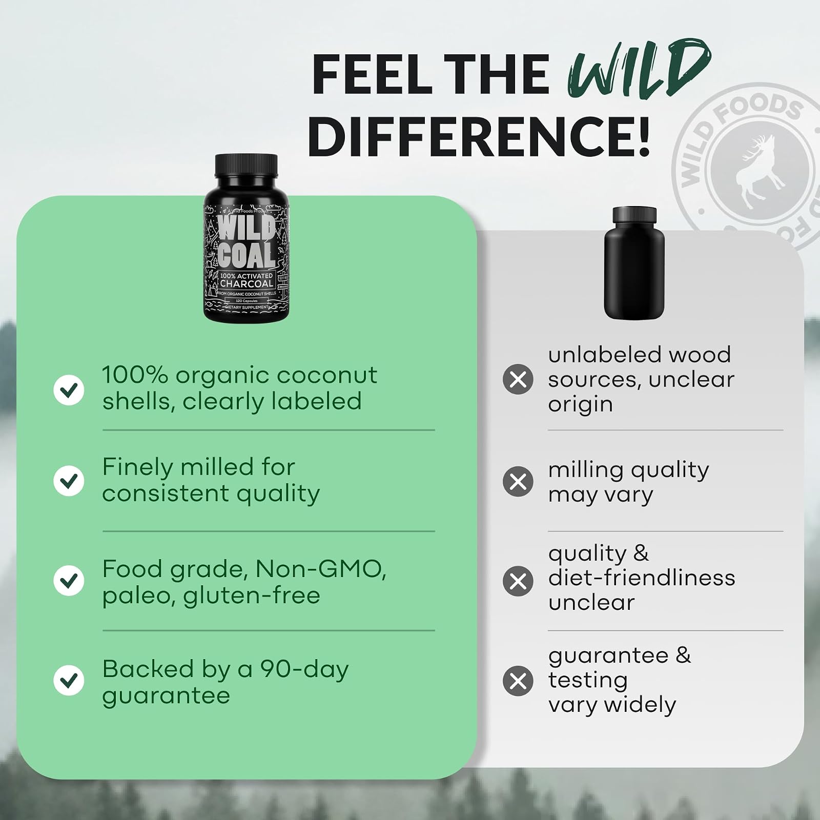 enhanced digestion with activated charcoal