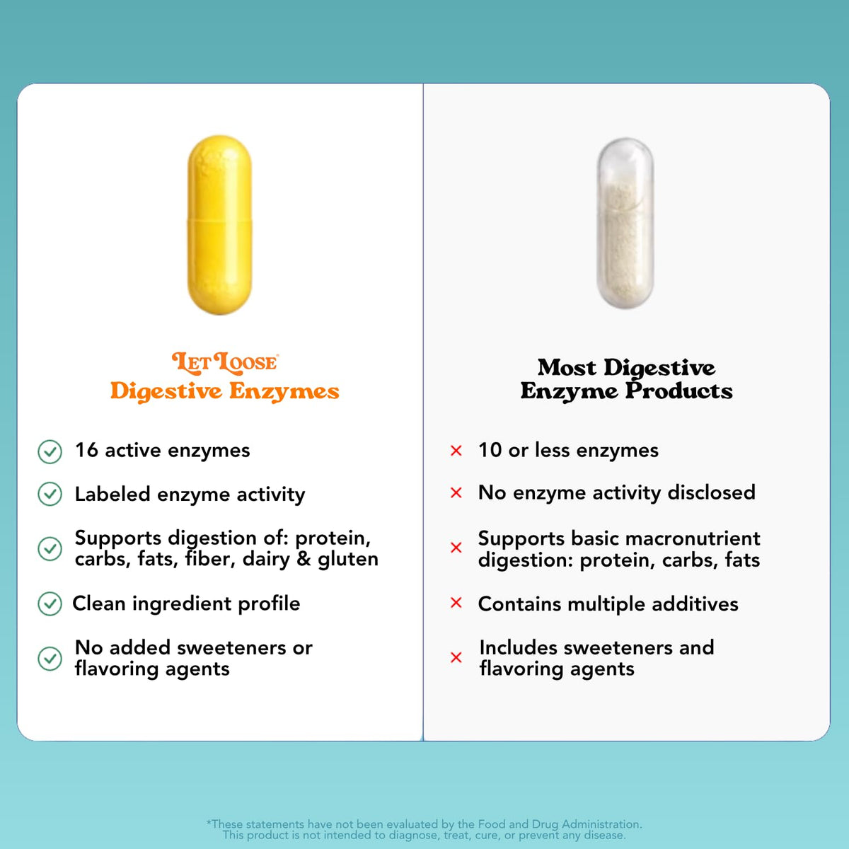 enhanced digestion with Let Loose enzymes