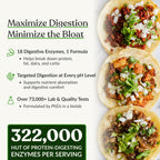 enhanced digestion with MassZymes enzymes