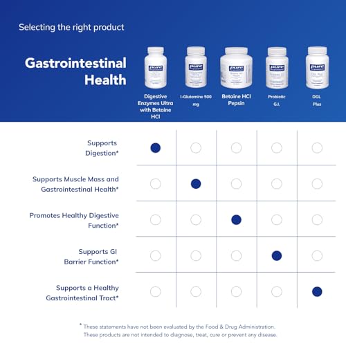 enhanced digestion with pure enzymes