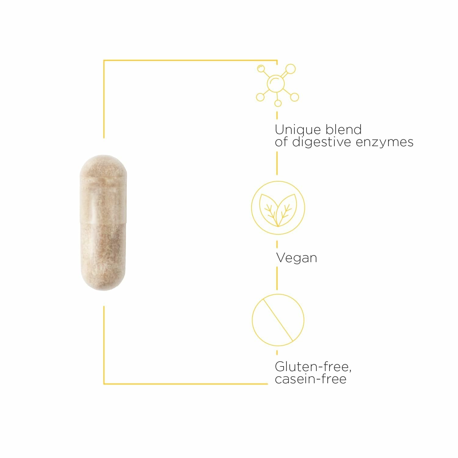 enhanced digestion with Similase GFCF