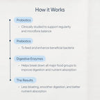 enhanced digestive enzymes for nutrient absorption