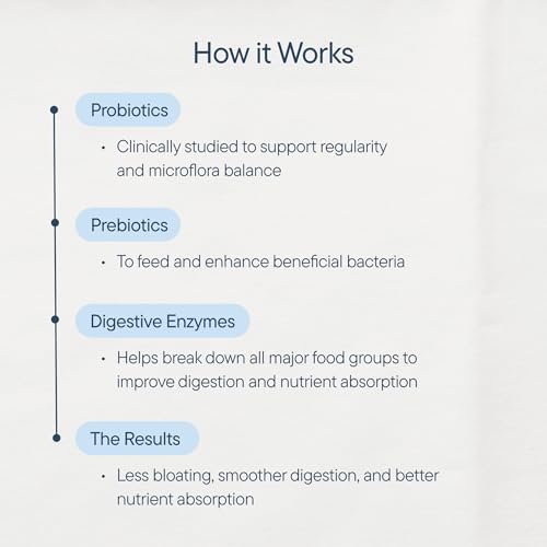enhanced digestive enzymes for nutrient absorption