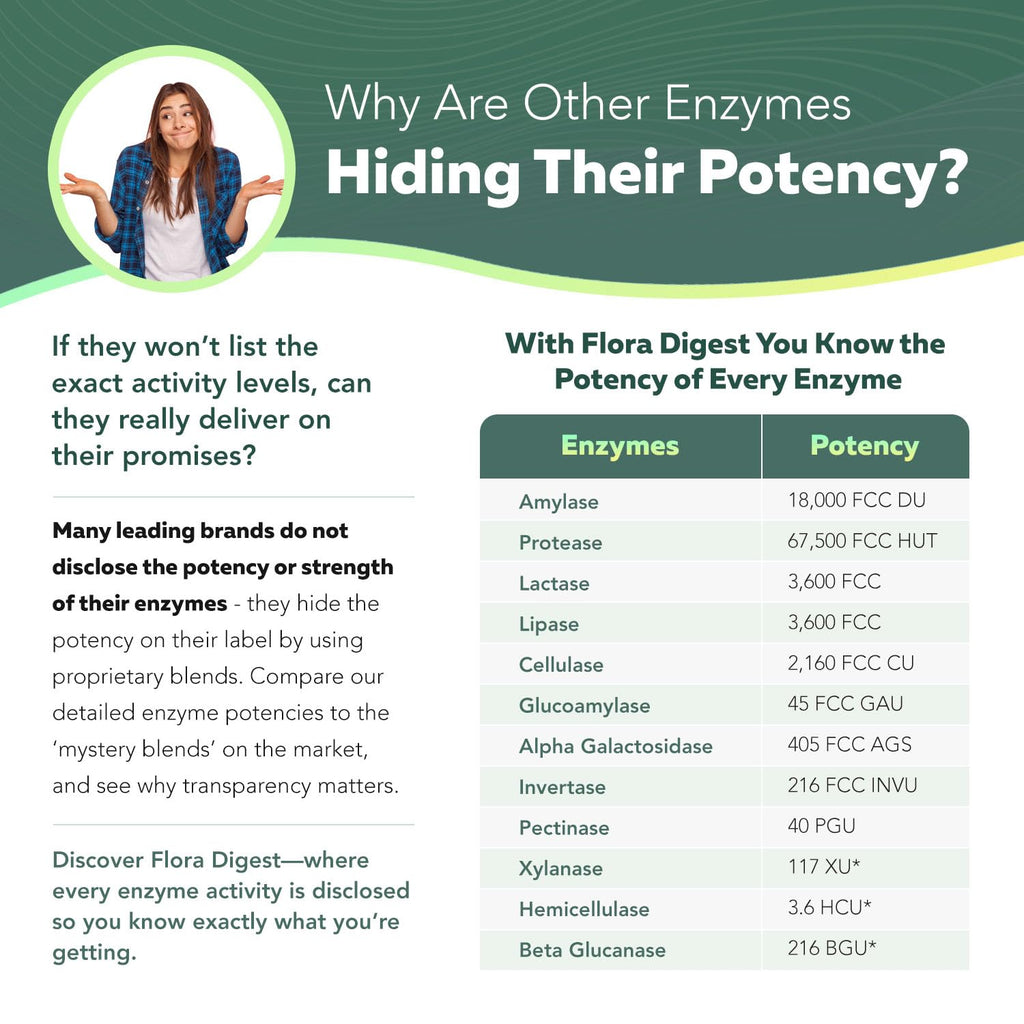 enhanced digestive enzymes for nutrient absorption