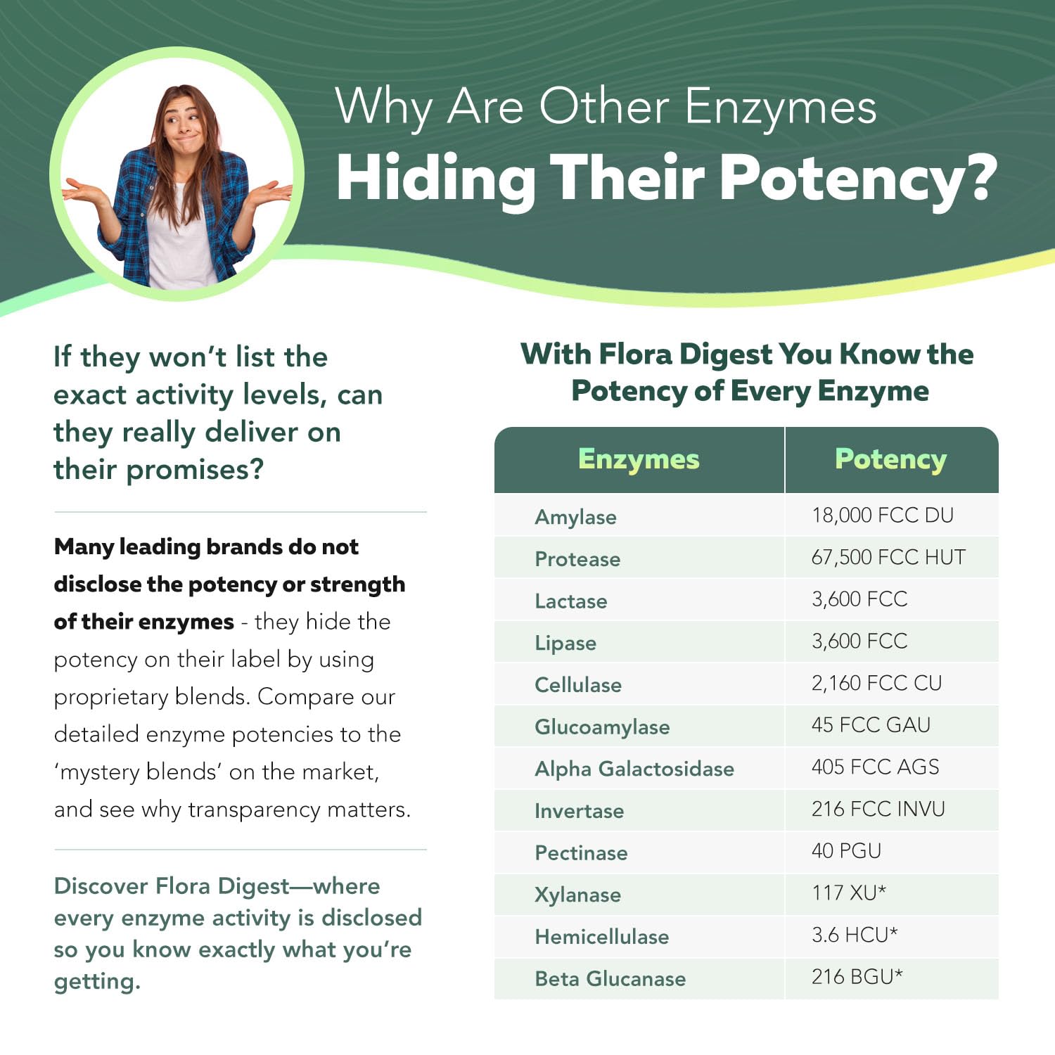 enhanced digestive enzymes for nutrient absorption
