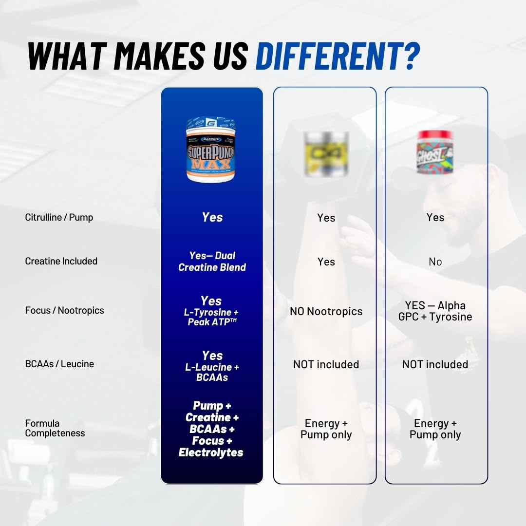enhanced endurance pre-workout blend