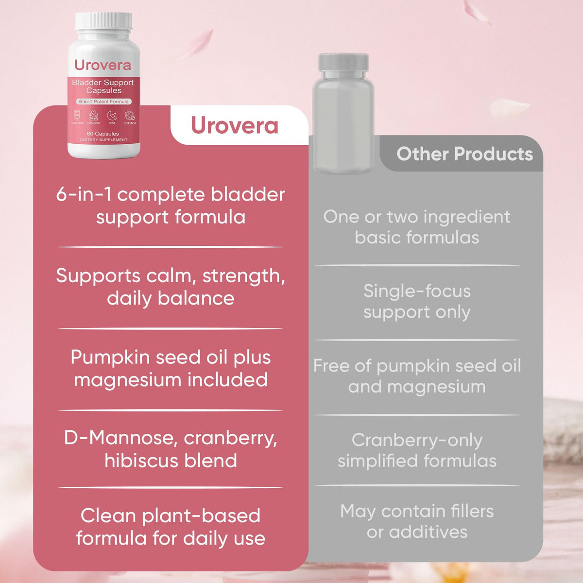 enhanced endurance with Urovera