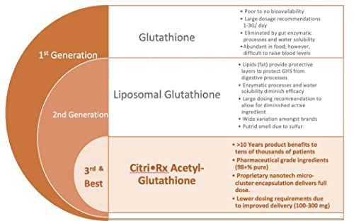 enhanced energy and vitality formula
