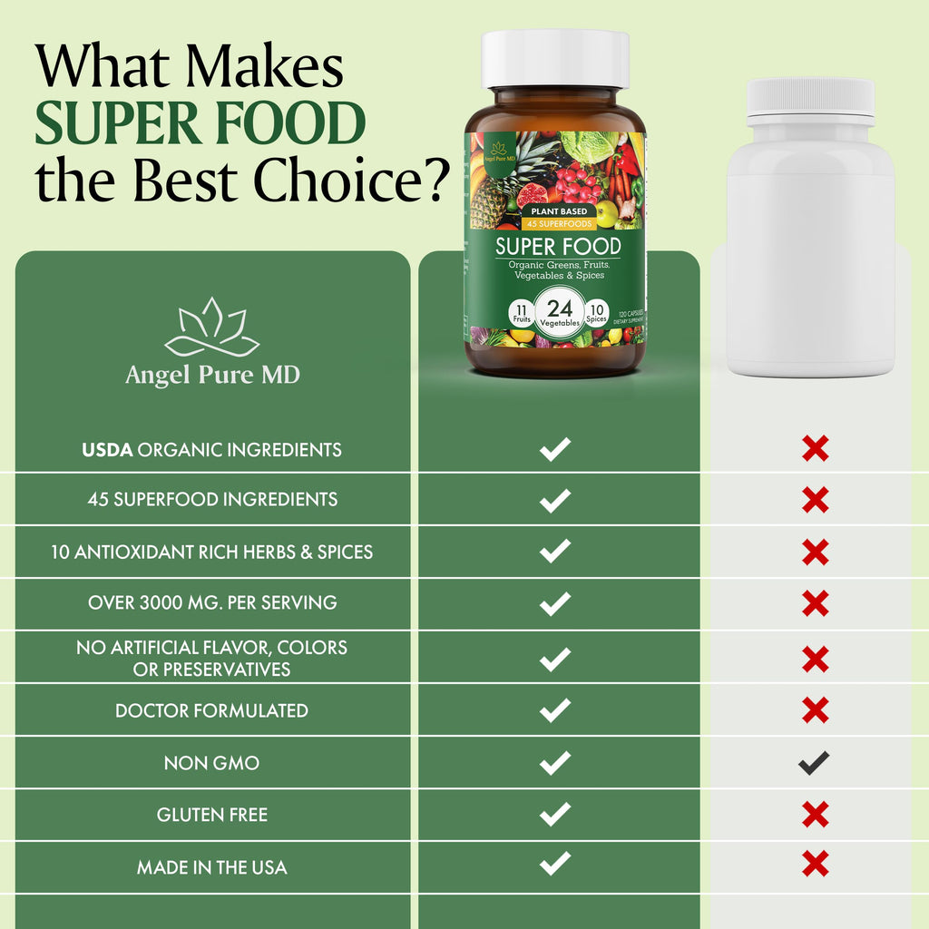 enhanced energy blended supplements