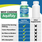 Enhanced energy support with Nicotinamide