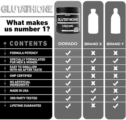 enhanced energy with glutathione