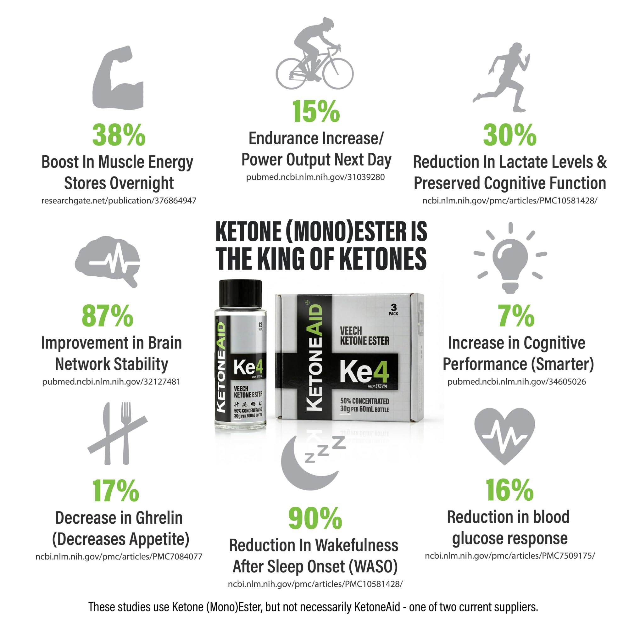 enhanced energy with ketone aid