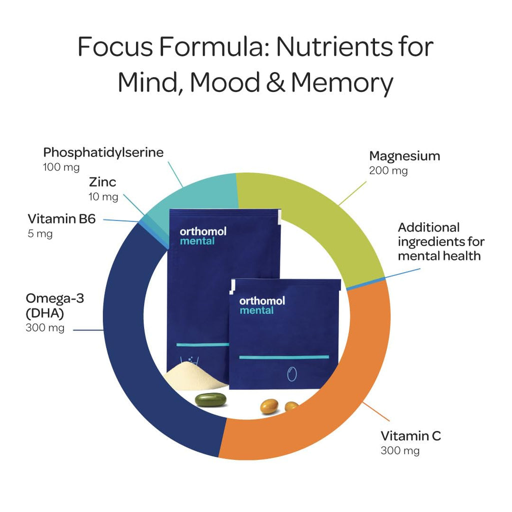 enhanced energy with Orthomol Mental