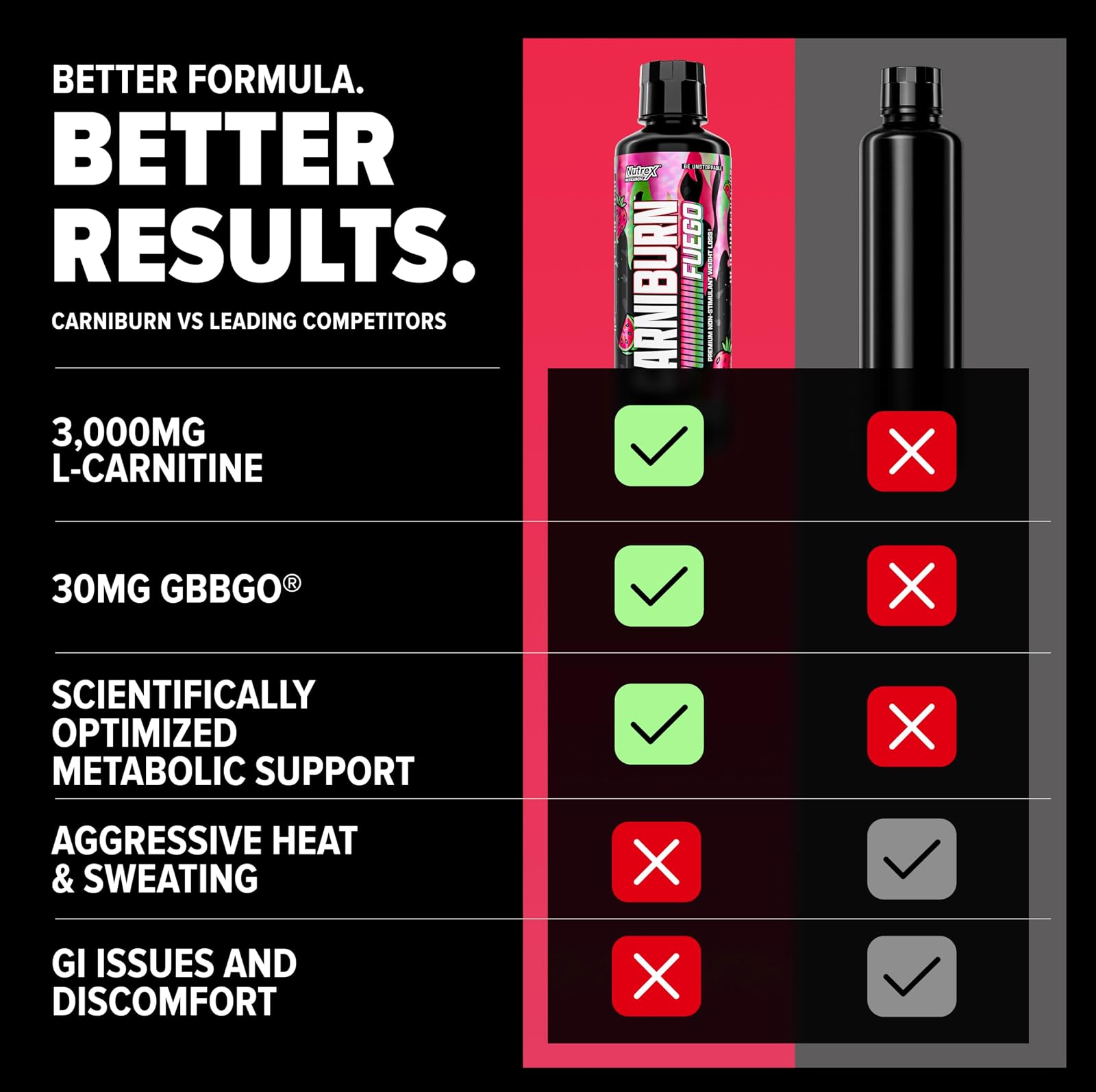 enhanced fat burning with l-carnitine