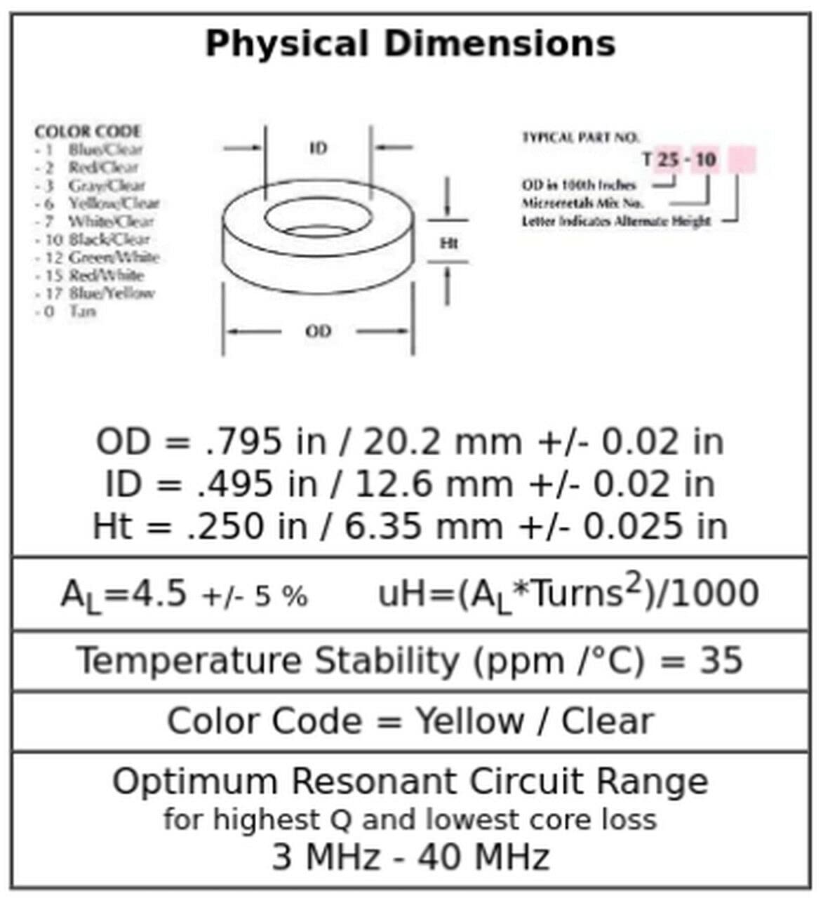 enhanced ferrite for better results