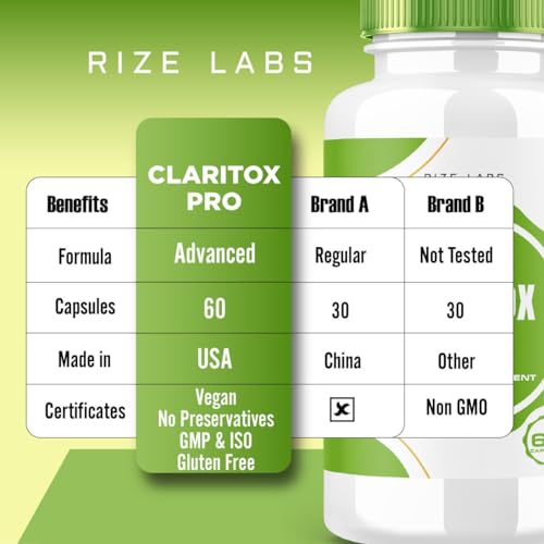 enhanced focus and clarity with vitamins