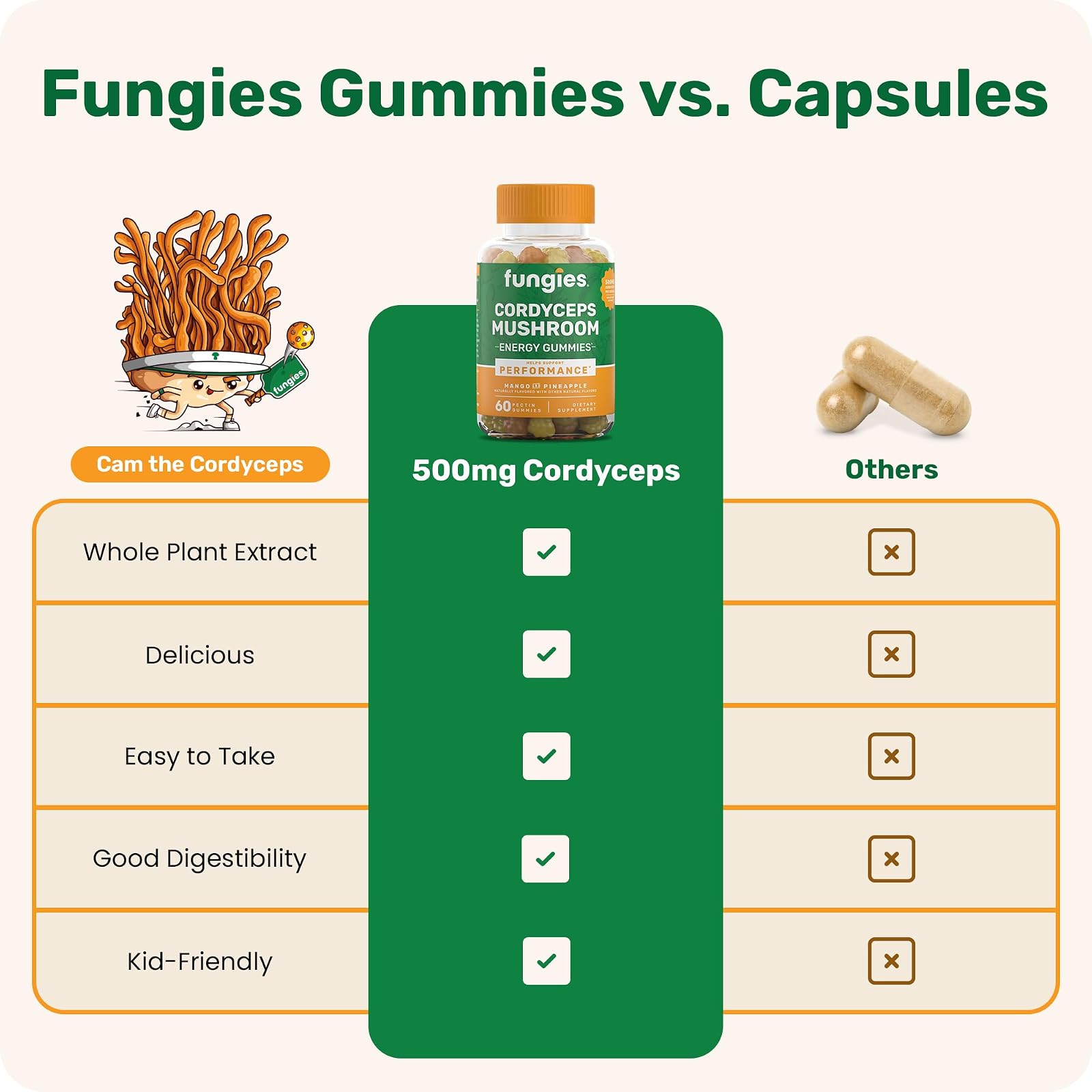 enhanced focus cordyceps extract