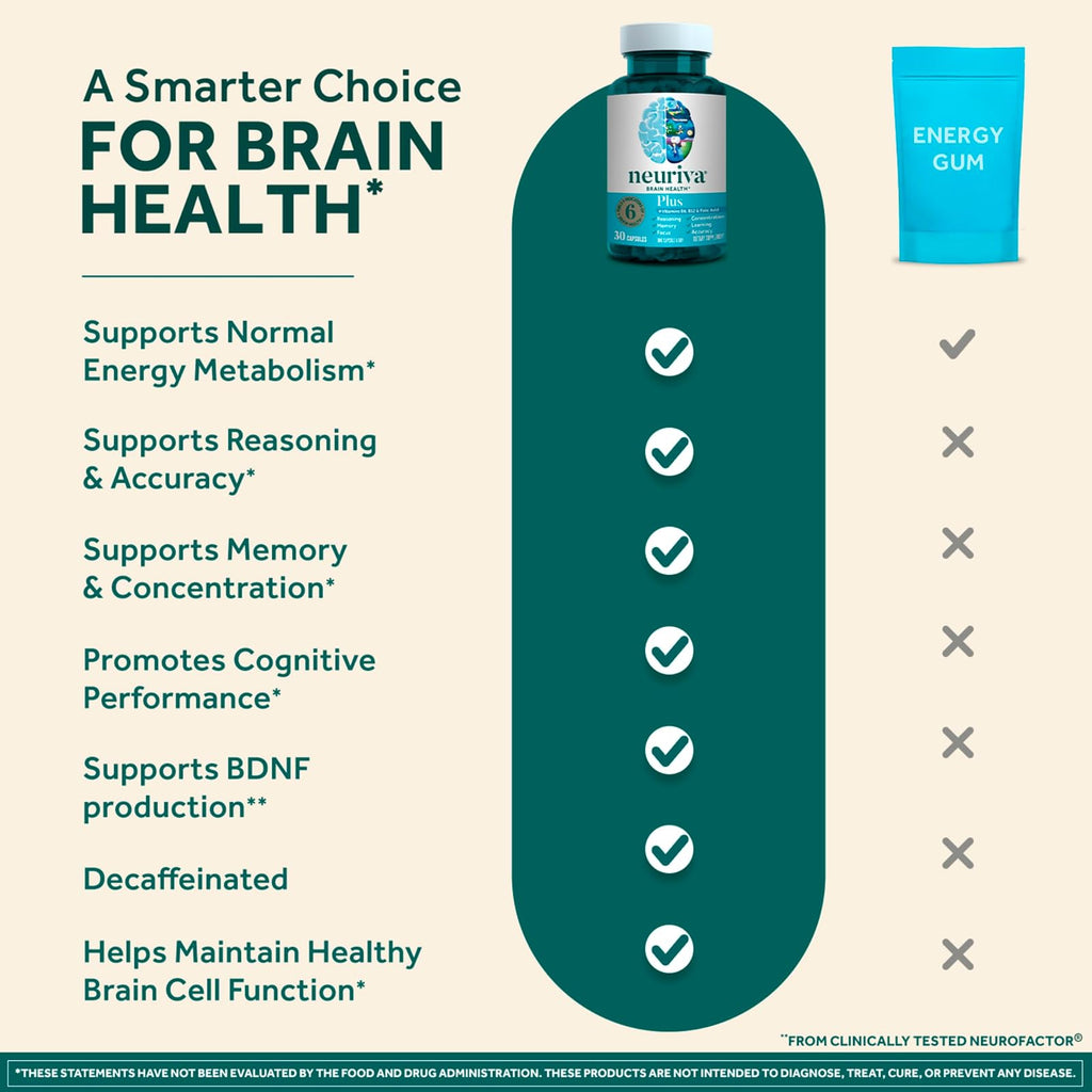 enhanced focus vitamin B complex supplement