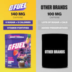 enhanced focus with G Fuel powder