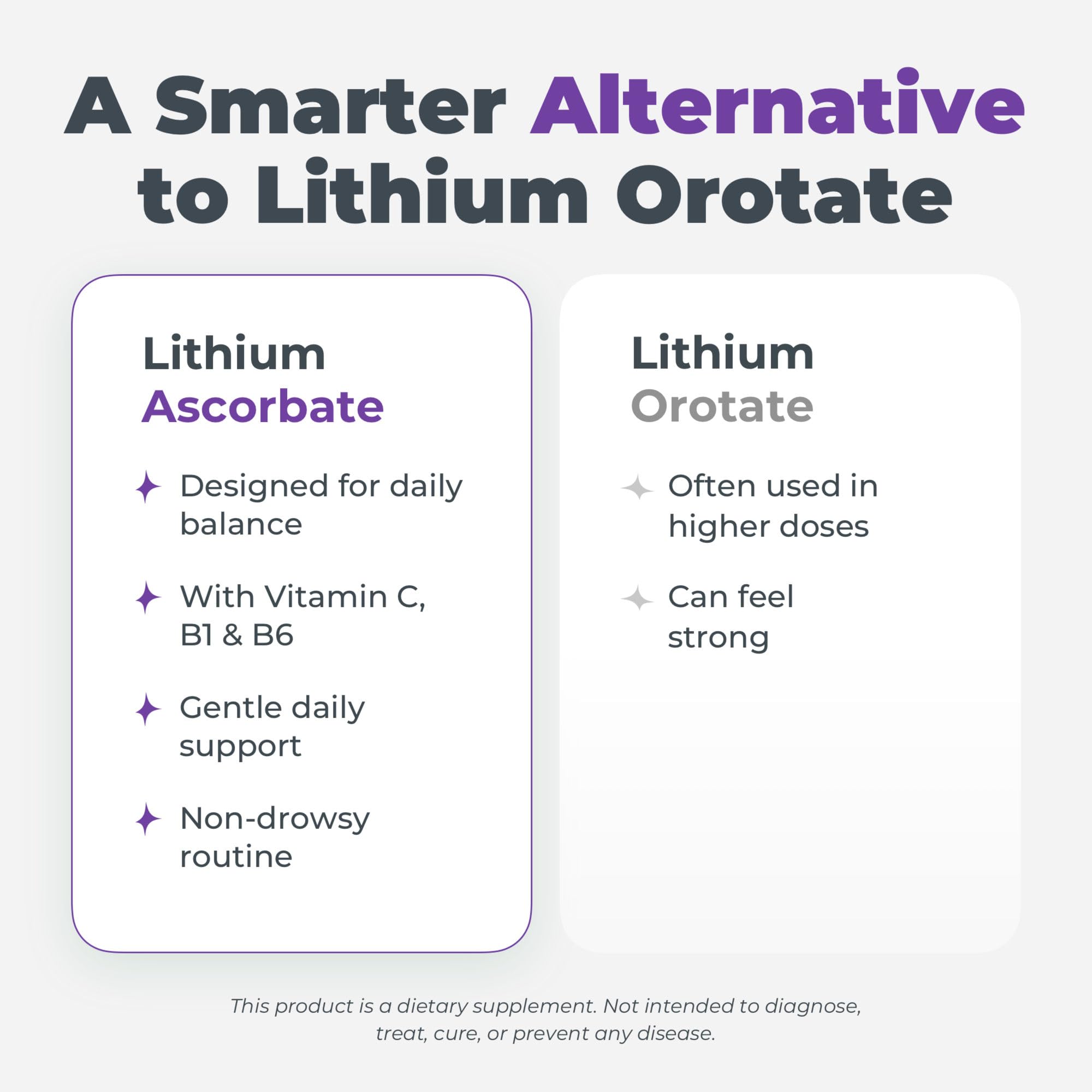 enhanced focus with lithium ascorbate