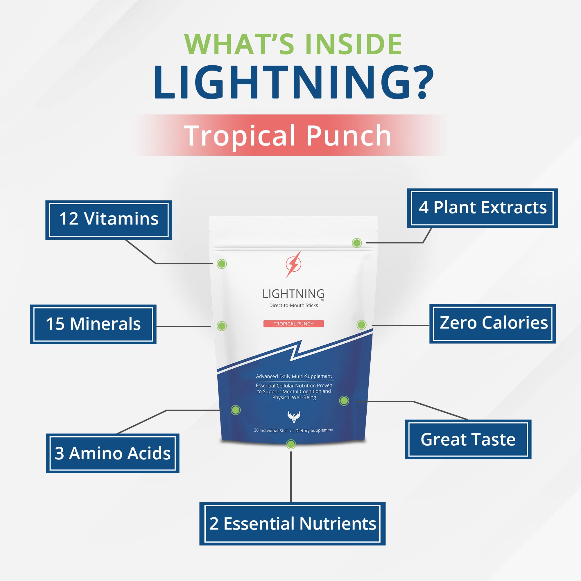 enhanced focus with multivitamins