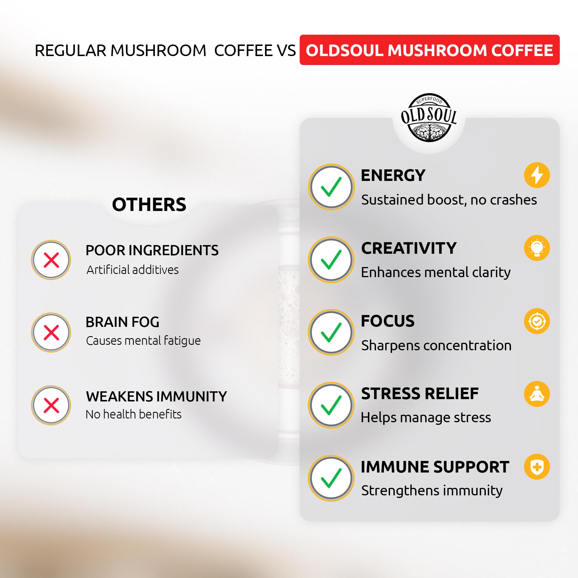 enhanced focus with mushroom coffee
